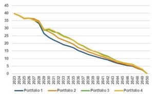 North Carolina's carbon plan (CPIRP) - NC Sustainable Energy Association