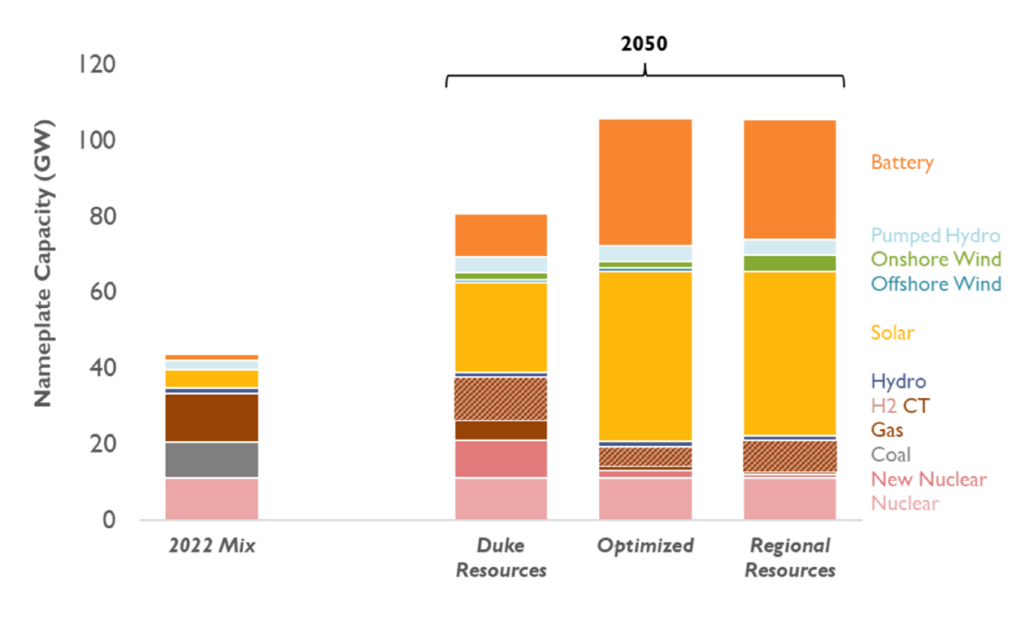 North Carolina's carbon plan (CPIRP) - NC Sustainable Energy Association