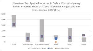 North Carolina's carbon plan (CPIRP) - NC Sustainable Energy Association