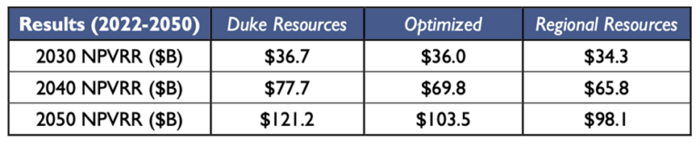 North Carolina's carbon plan (CPIRP) - NC Sustainable Energy Association
